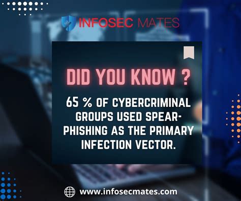 Infosec Mates On Linkedin Cyber Cybersecurity Cybercriminal