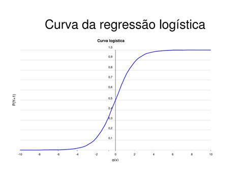 O Algoritmo Naive Bayes — Descrição E Implementação Em Python By João