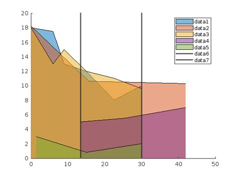 Numpy Plot Overlapping Area In Python Stack Overflow