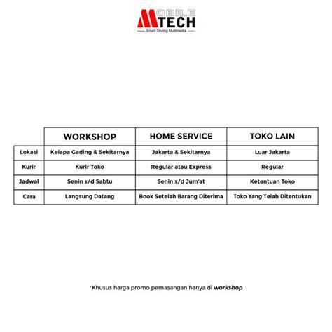 Promo Motor Dashcam Motocam M500 With Gps Wifi Diskon 3 Di Seller Toplets Shop Cengkareng