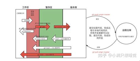 史上最详细的git使用教程！ 知乎