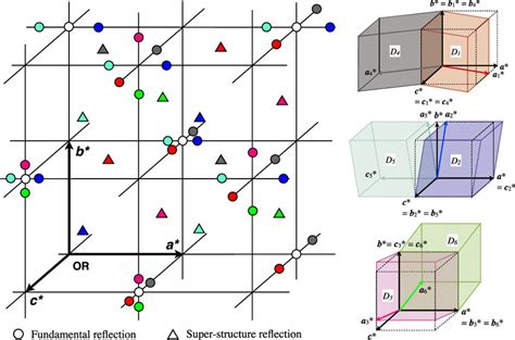 Illustration Of The Splitting Of Diffraction Spots From The Six Domain