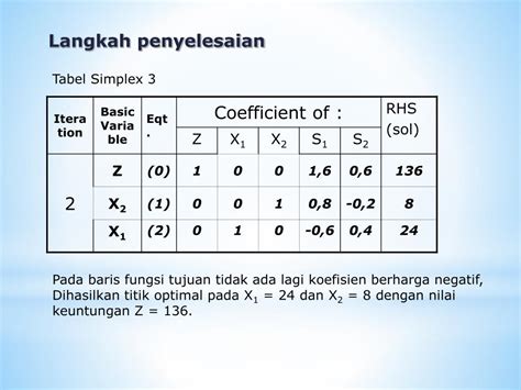 PPT METODE SIMPLEX PowerPoint Presentation Free Download ID 2597785