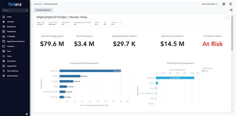 Software License Audit And Compliance Solutions Flexera
