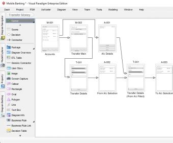 Visual Paradigm For UML Download All In One Utility That Integrates UML Modeling And A CASE