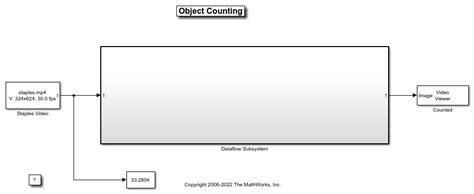 Computer Vision With Simulink Matlab And Simulink