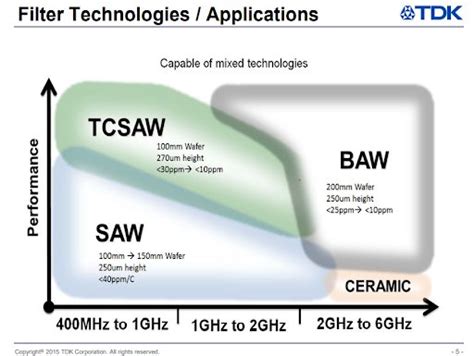 Qualcomm Ultrabaw Filter Offering Makes It A One Stop Shop