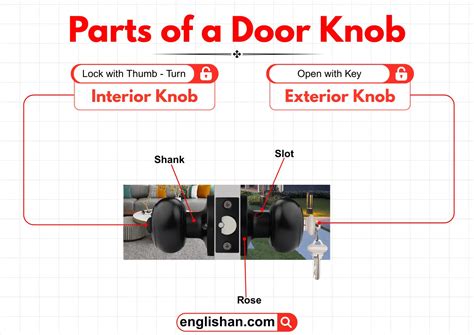 Parts Of A Door Knob Labeled Diagram And Easy Guide