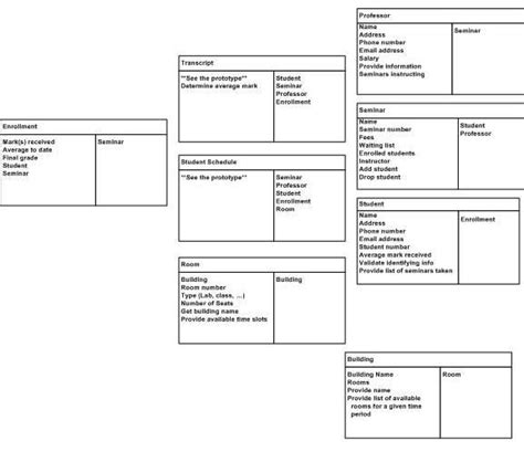 Class Responsibility Collaborator Crc Models An Agile Introduction