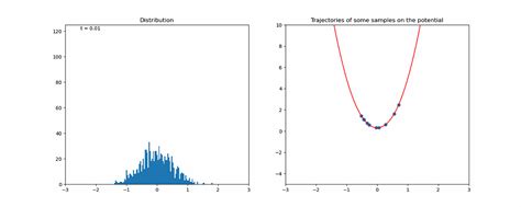 Statistical Physics Of Diffusion Models By Yiğithan Gediz Medium