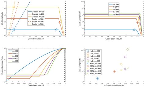 Ml And Aml Decoding With Markovian Noise Same Display As For Fig8