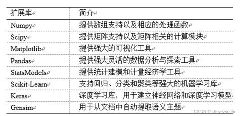【python数据挖掘】数据挖掘简介及jupyter Notebook操作介绍（图文解释 超详细） Csdn博客