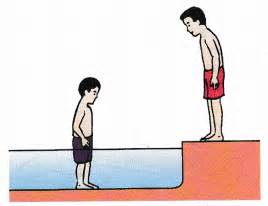 How Is Apparent Depth And Real Depth Related To Refractive Index CBSE Library