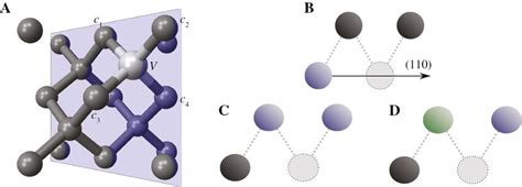 schematics of the candidate defect structures of the st1 center a is