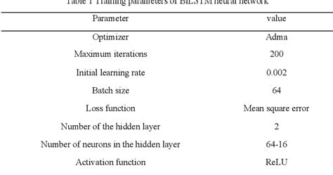 Table 1 From A Operation Error Prediction Method Of Gateway Capacitive