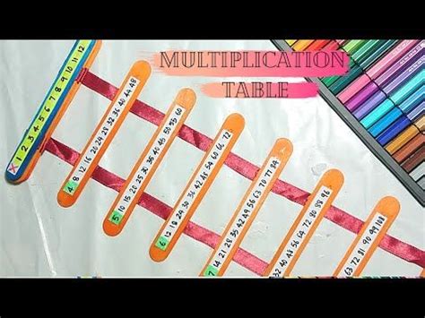 Maths Working Model Multiplication Table For Students Maths TLM For