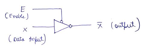 [solved] A Verilog Notif0 Gate Has An Input Signal Of Logic X And An Enable Course Hero