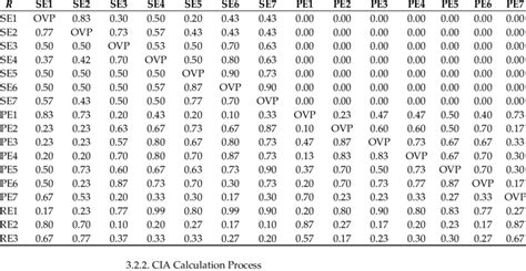 Estimated Conditional Probability Matrix Download Scientific Diagram