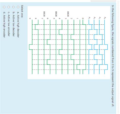 Solved In The Following Figure The Signals Numbered From Chegg
