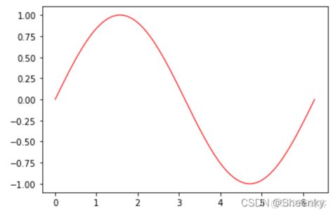 Python Plot函数用法 Python中plot的用法davisl的技术博客51cto博客