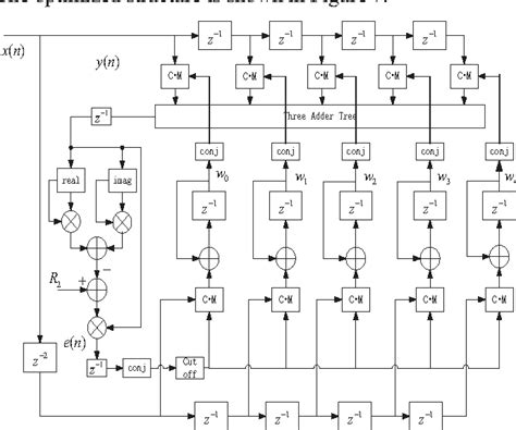 Figure From Design Of Qam Channel Equalizer In Fpga Semantic Scholar