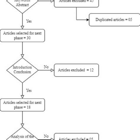Flowchart Of The Slr Download Scientific Diagram