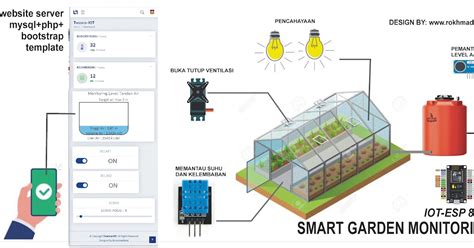 iot smart kit smart garden java media solution