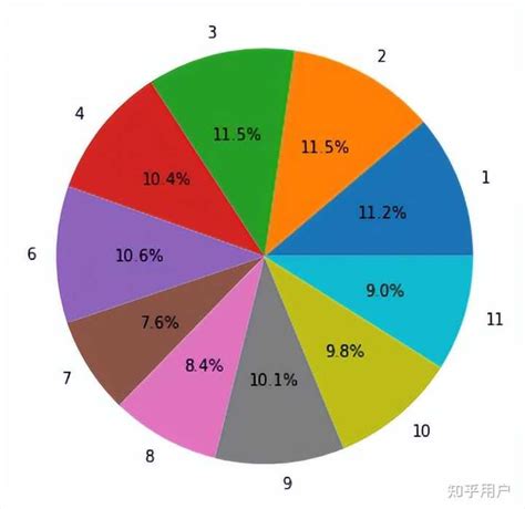 Python中pandas库的很多功能excel都能做,那pandas有什么优点吗 知乎 Python中pandas库的很多功能excel都能做,那pandas有什么优点吗 知乎