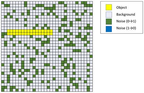 Orientation Detection System Based On Edge Orientation Selective Neurons