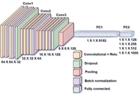 Figure 3 From Content Based Image Retrieval Based On Corel Dataset