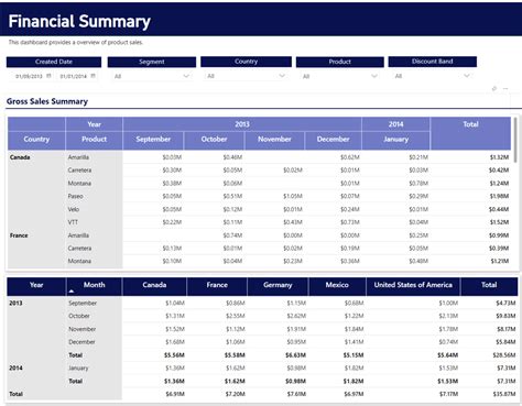 Using Powerapps For Interactive Data Entry In Powerbi Edgered