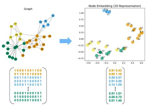 Ai 客户体验:零售示例 开发人员指南 Neo4j 图数据库 Ai 客户体验:零售示例 开发人员指南 Neo4j 图数据库