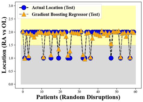 Predicting Chronic Hyperplastic Candidiasis Retro Angular Mucosa Using
