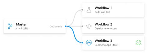 Visual Studio App Center Ios Android Xamarin And React Native
