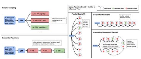 Francesco Citeroni On Linkedin Ai Llm Machinelearning