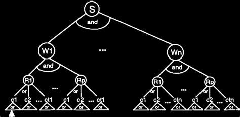 The Andor Tree For The Cdg Parsing Algorithm With Lexical Ambiguity