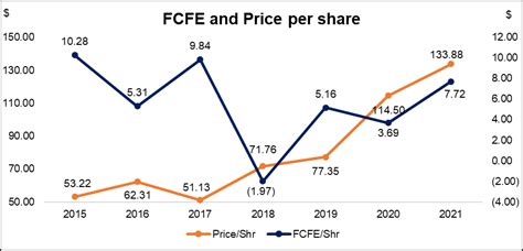 Qualcomm Forays Into Communications Semiconductors And G Tech Takestock Research