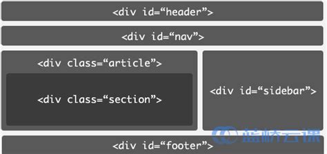 html5的新的结构元素介绍 蓝桥云课