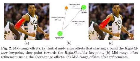 人体骨骼关键点检测综述 极市开发者社区