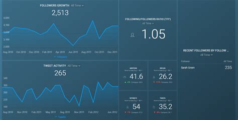 guide using x twitter with databox