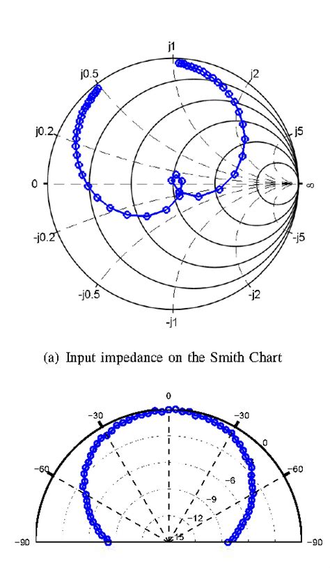 Figure 5 From A Scalable Distributed Positioning System Augmenting Wifi Technology Semantic