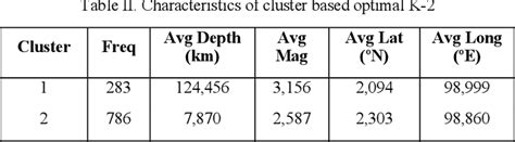figure 1 from spatial cluster analysis of land seismicity in the