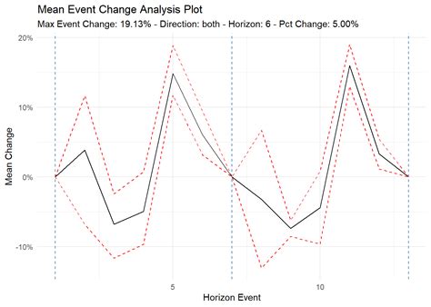 event analysis with {healthyr ts} r bloggers