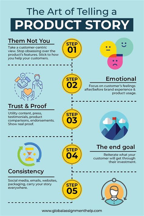 Business Plan Assignment Help And Assignment Writing Online Writing