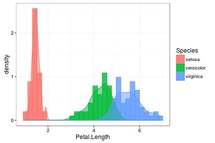 Ggplot2 In Action Part 1 Hoang Nguyen If The Statistics Are Boring Then You Ve Got The
