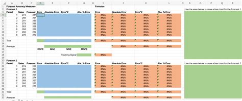 Solved The Forecasts Generated By Two Forecasting Methods