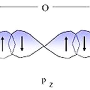 Color Online Overlapping Of The Wave Functions Download Scientific Diagram