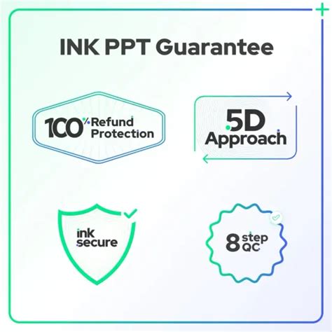 7 Creative Alternatives To Bullet Points In Powerpoint 2025 Guide