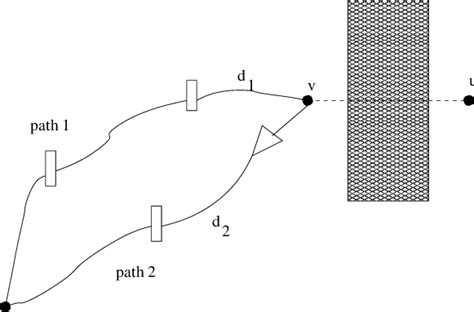 An Example Of Partial Routing Solutions That Cannot Be Compared For