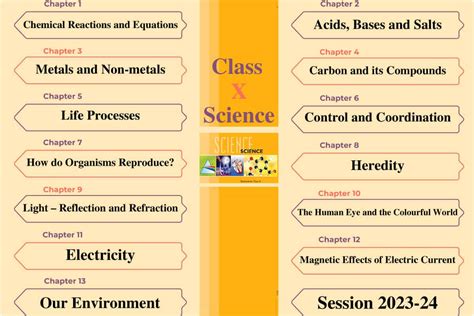 Class 10 Science High Weightage Chapters Board Exam 2025 Class10